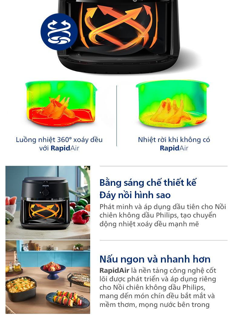 Nồi chiên không dầu Philips NA130/00 6.2 lít - Công suất 1700W - Công ...