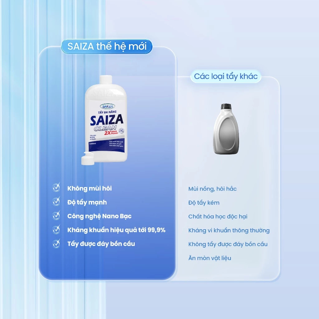 Tẩy đa năng SAIZA 1000ml - Nước tẩy bồn cầu rong rêu nền xi măng tẩy ...