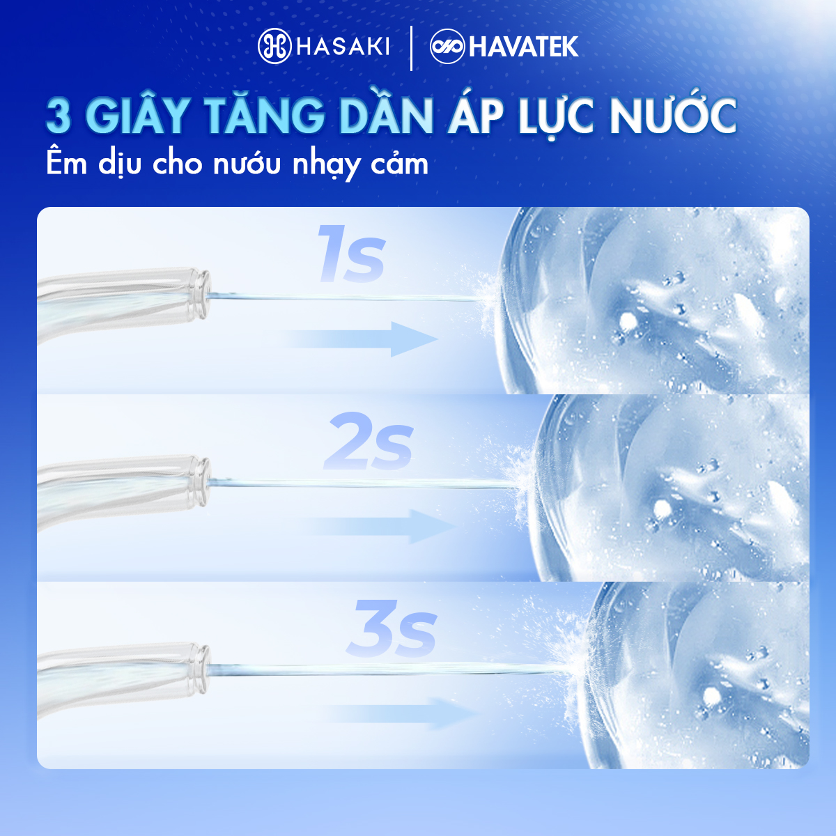 Máy Tăm Nước Gấp Gọn Havatek Cao Cấp On-The-Go Oral Irrigator Hasaki ...
