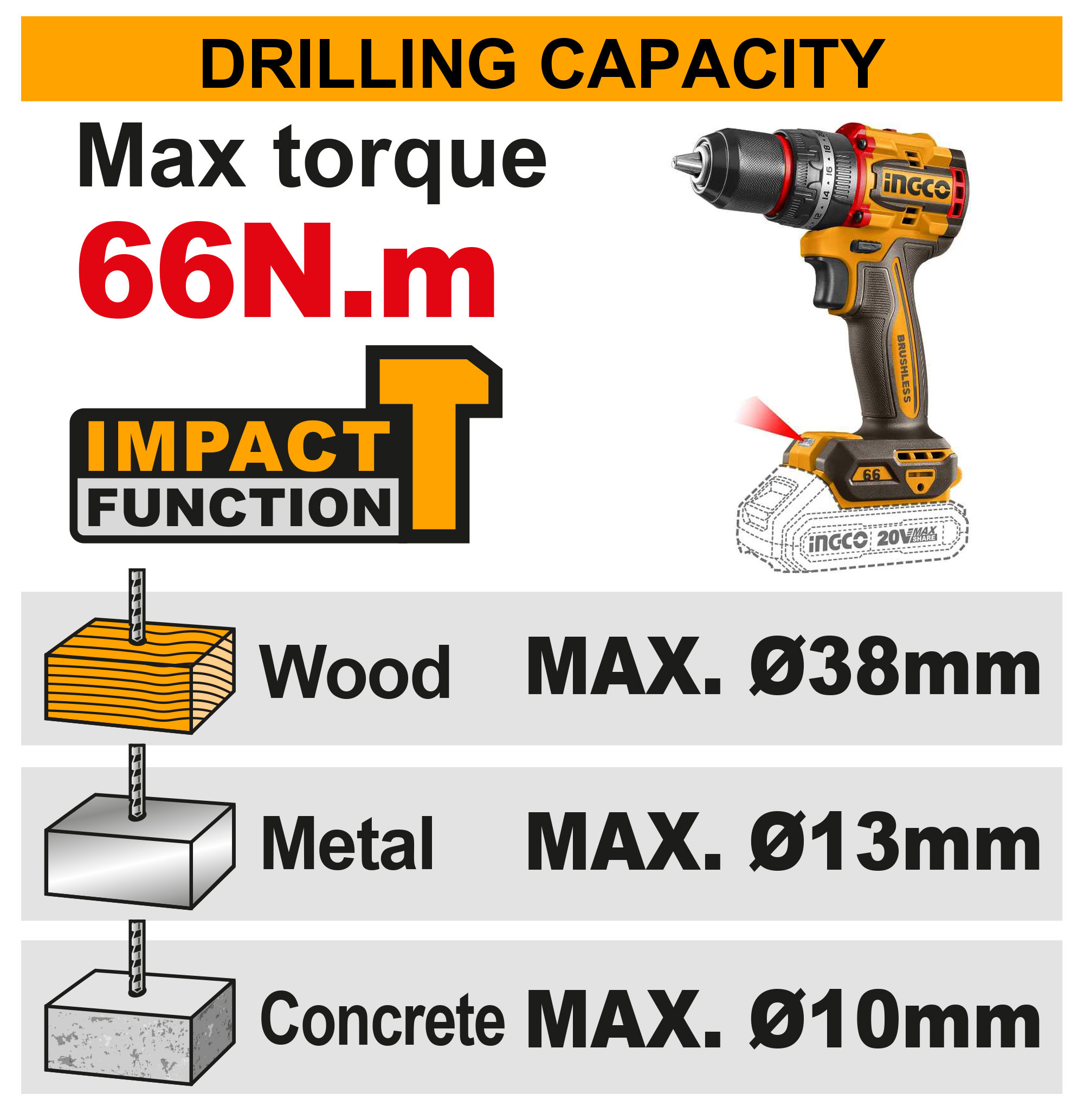 Máy khoan pin chính hãng 20V búa 3 chức năng motor không chổi than 66Nm Body CDLI206681 ...