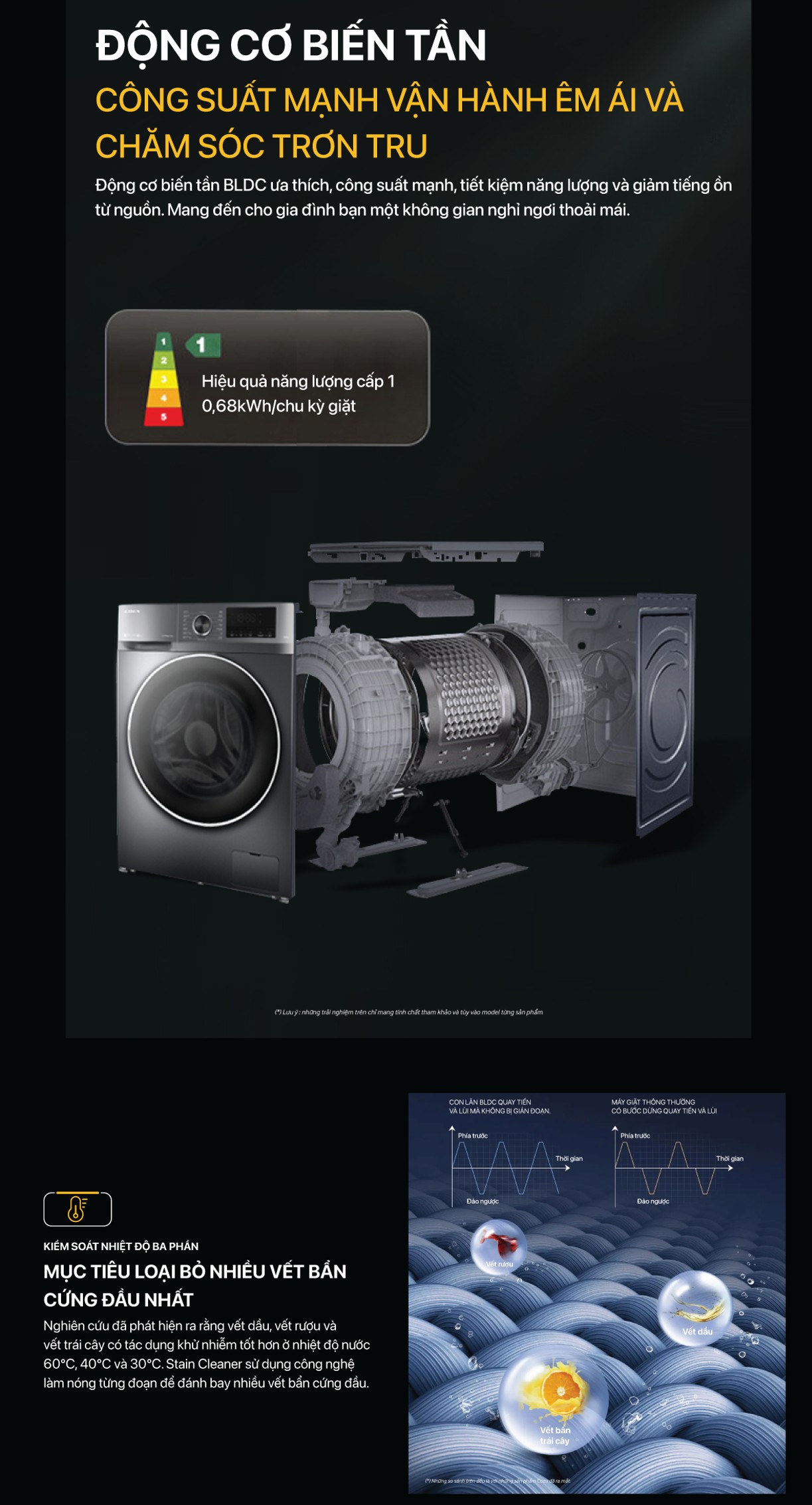 [MEDIAMART] - Máy giặt lồng ngang INVERTER 9.5kg COEX FW-95CW1409ISG-11 ...