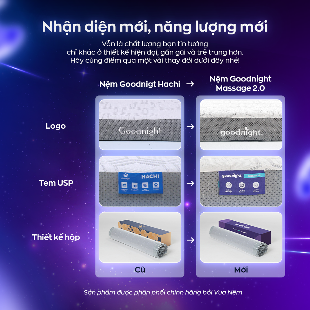 Nệm Foam Goodnight Massage 2.0 (Hachi) cao 15cm chính hãng Vua Nệm ...