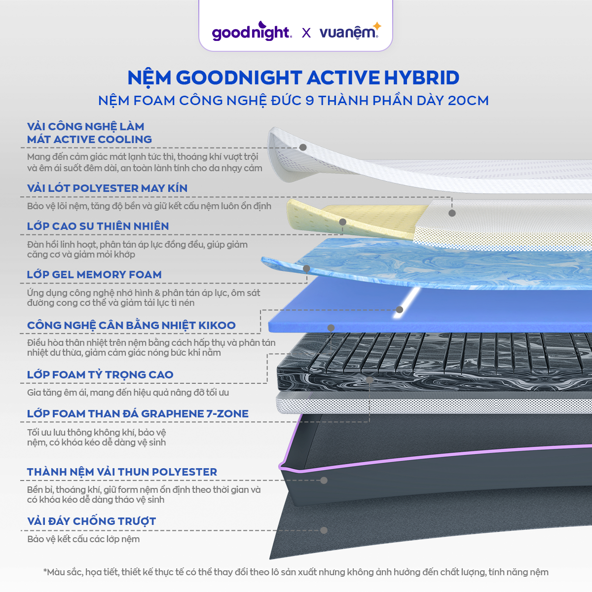 [TẶNG QUÀ TẠI LIVE] Nệm Foam Goodnight Active Hybrid mát tới 12H - Đệm ...