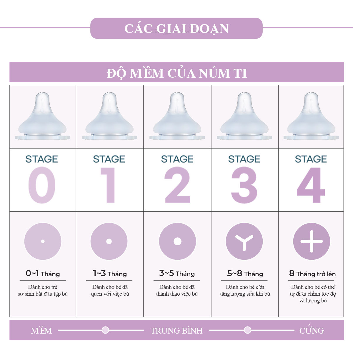 Bình Sữa Cho Bé Grosmimi PPSU 200/300ml Chất Liệu Nhựa Cao Cấp , An ...
