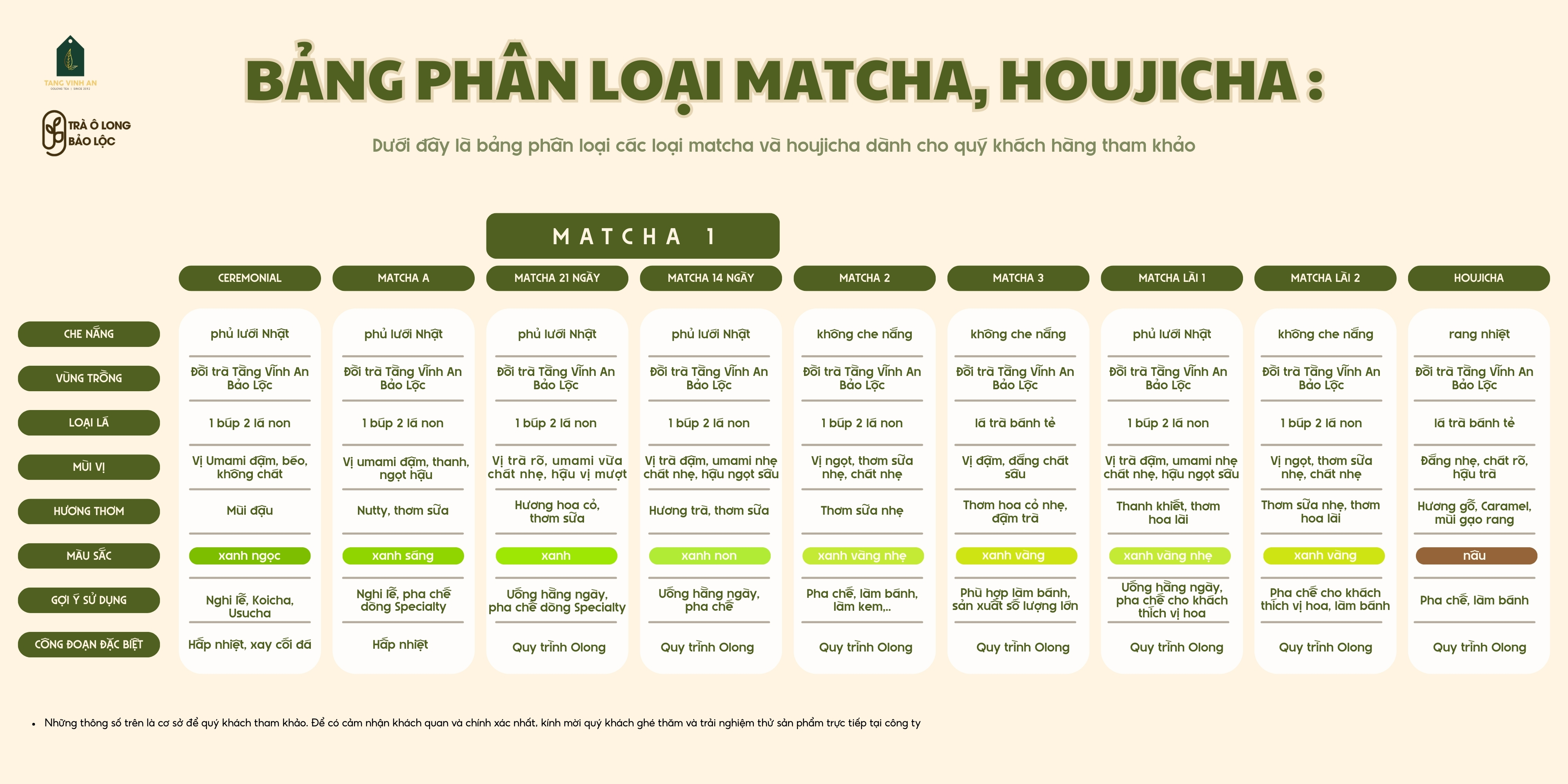 Mẫu Thử Bột Matcha - Houjicha - Matcha Olong - Túi 10gr - Trà Vĩnh An ...