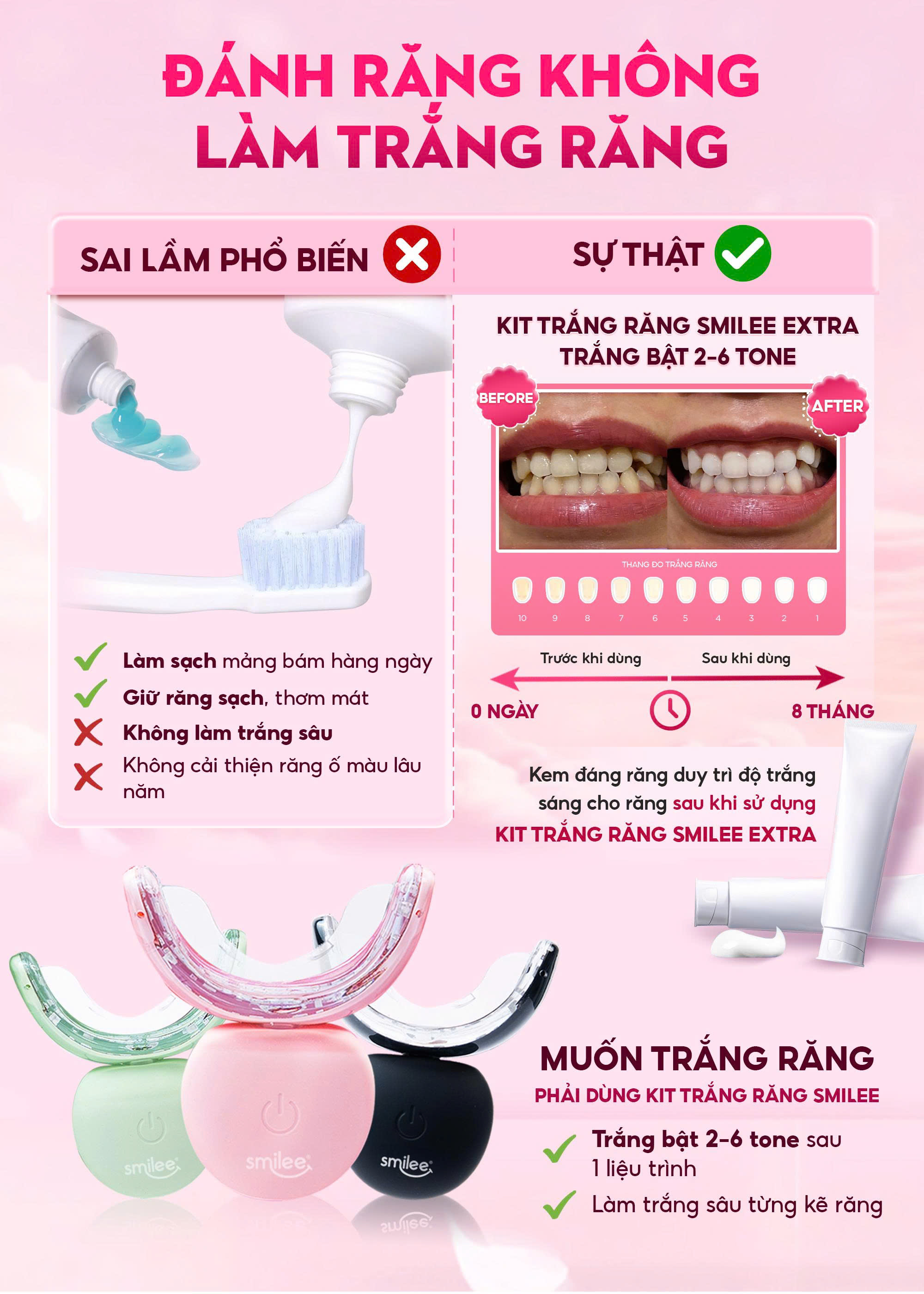 [GIÁ 670K TẠI LIVE SHOP] Trắng răng Smilee Extra, bộ kit làm trắng răng ...