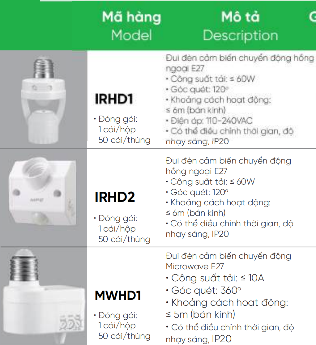 Đui đèn E27 Cảm biến chuyển động, Cảm biến chuyển động hồng ngoại MPE ...