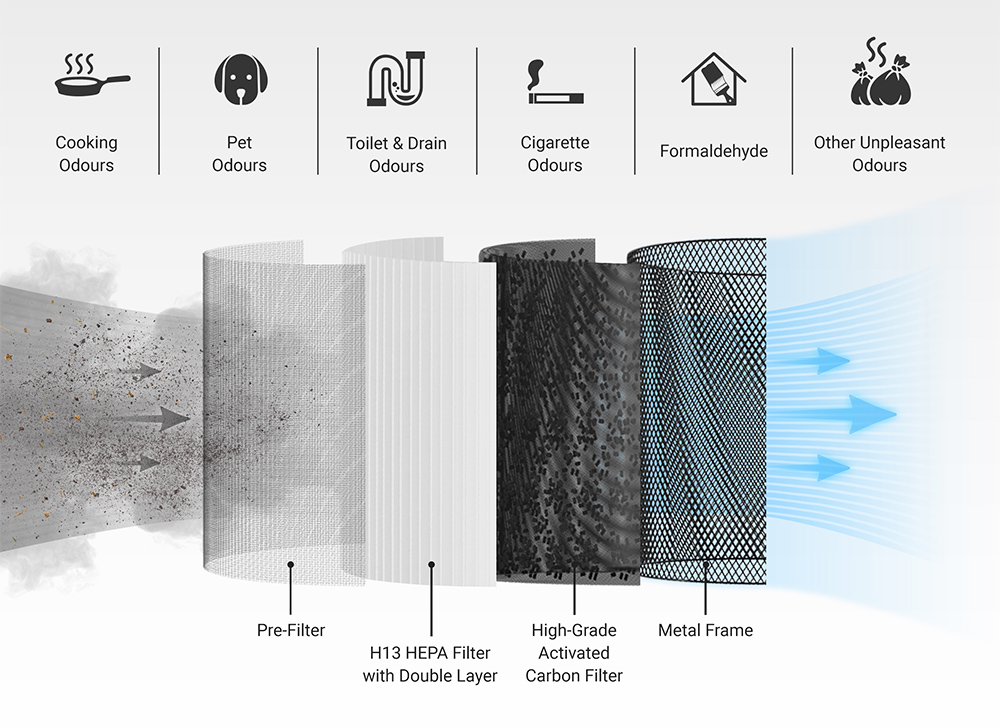Máy lọc không khí Hitachi 48 m² EP-TZ50, hút khí 360°, lọc bụi mịn, phấn hoa, lông thú cưng, khử ...
