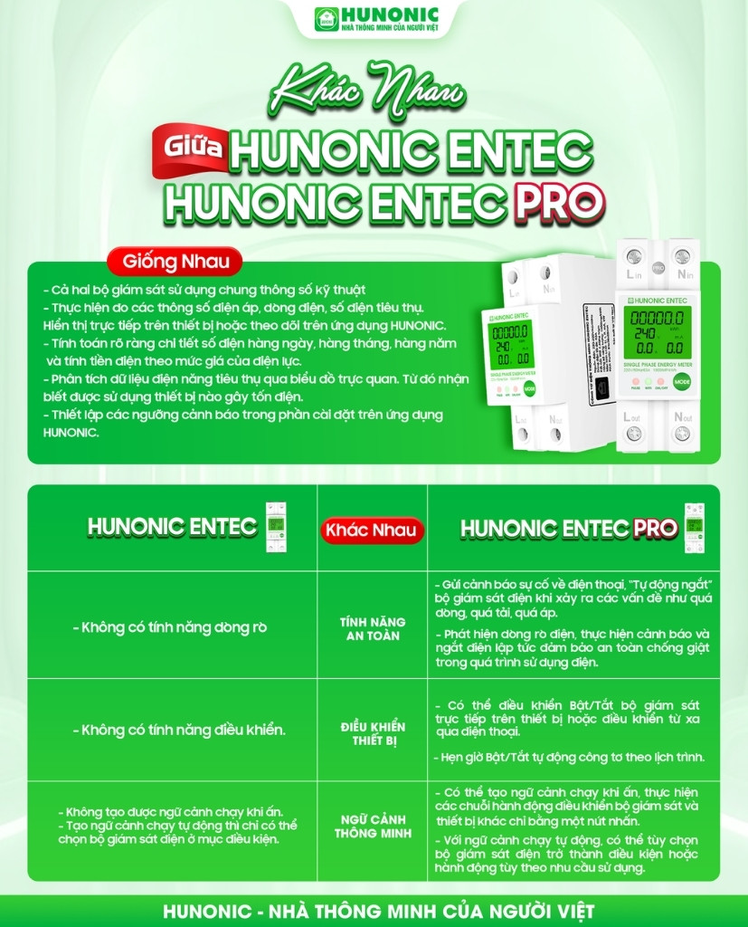 Công Tơ Điện Tử Thông Minh HUNONIC ENTEC 63A-Đo Điện Năng Tiêu Thụ - Cảnh Báo Khi Quá Tải Điện ...