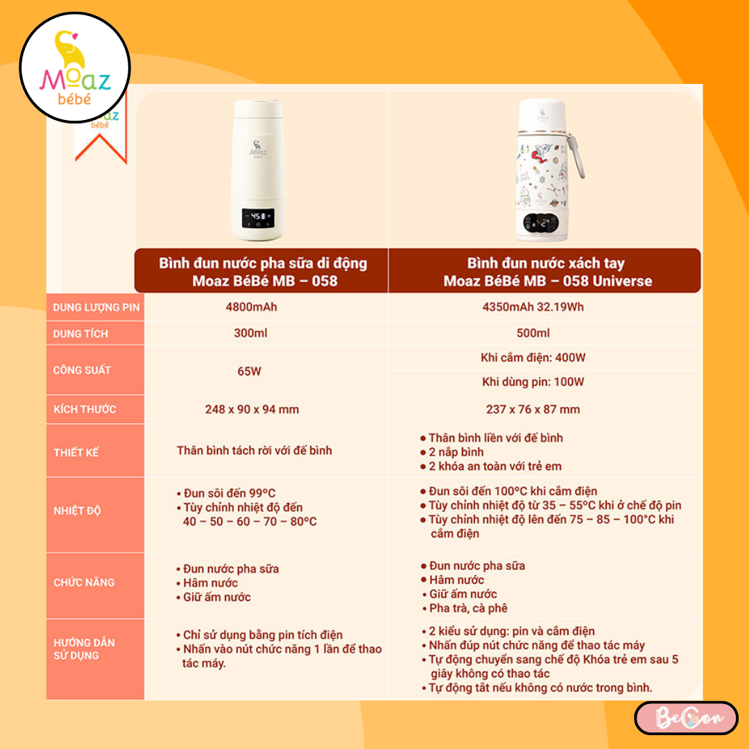 Bình đun nước pha sữa cầm tay Moaz BeBe MB058 Universe, dung tích 500ml có đun sôi, nhỏ gọn tiện ...