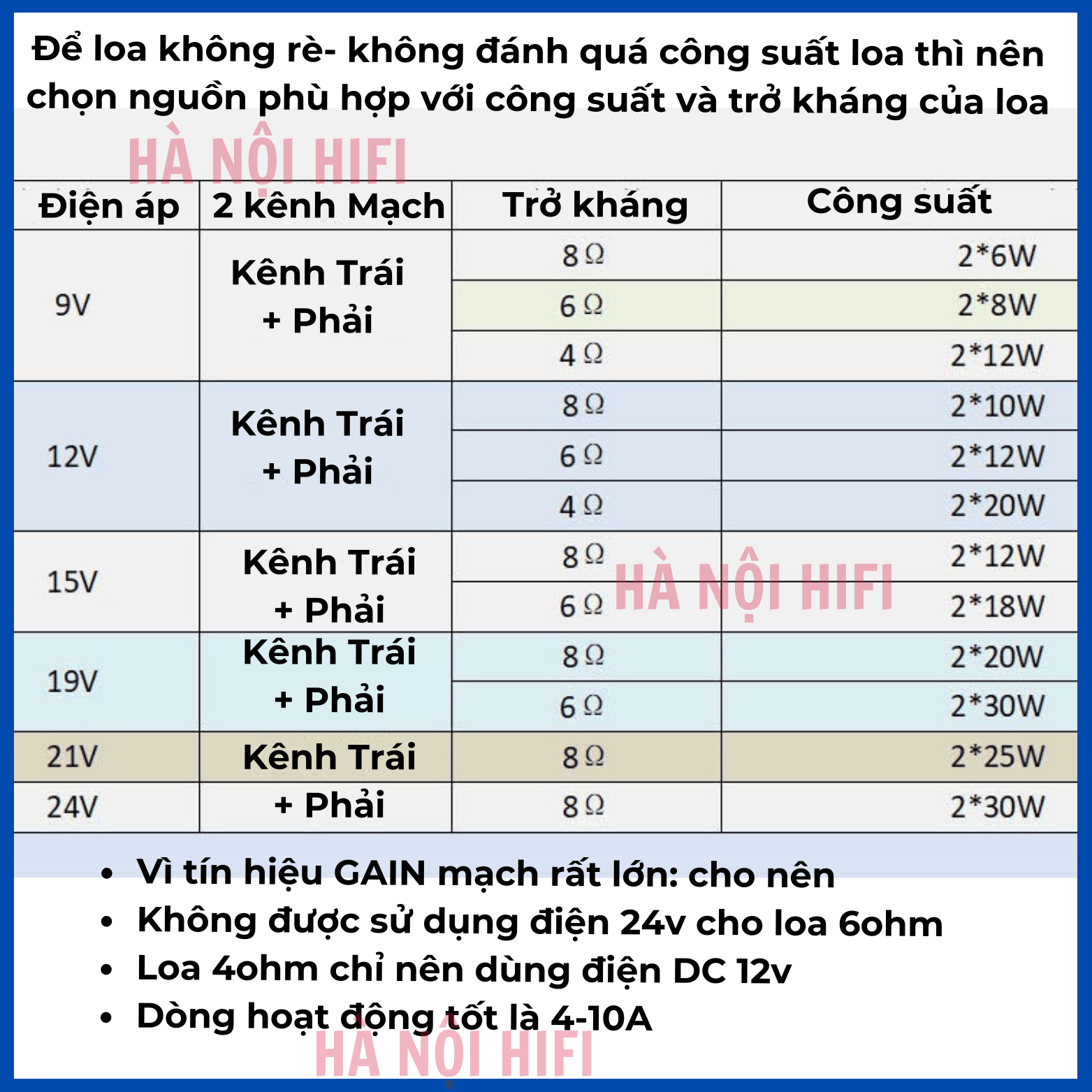 Mạch Wuzhi ZK-302T khuếch đại âm thanh bluetooth 30w*2 chỉnh âm sắc. Mã ...