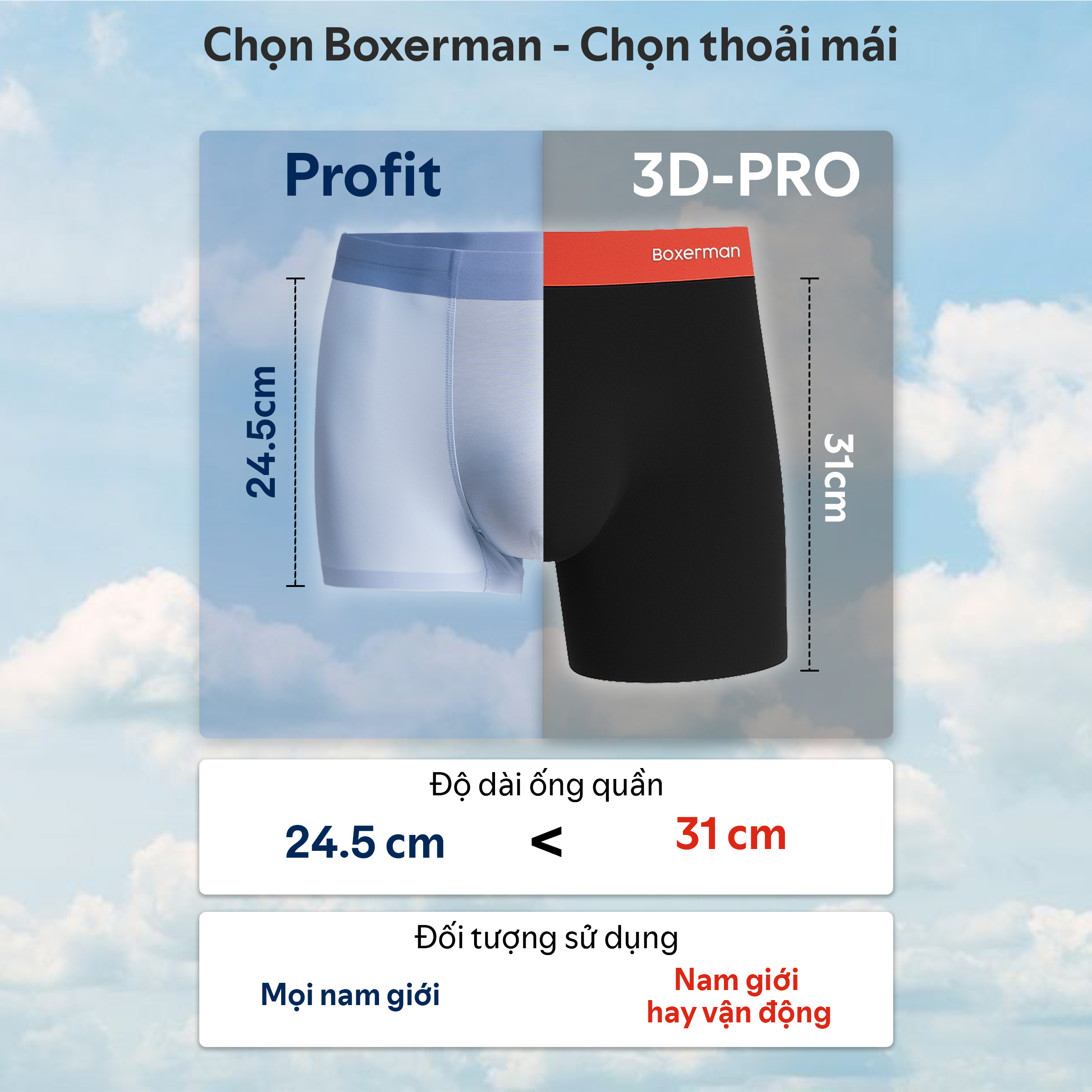 Combo 3 Quần lót nam cao cấp Profit BOXERMAN, Quần boxer nam thun lạnh ...