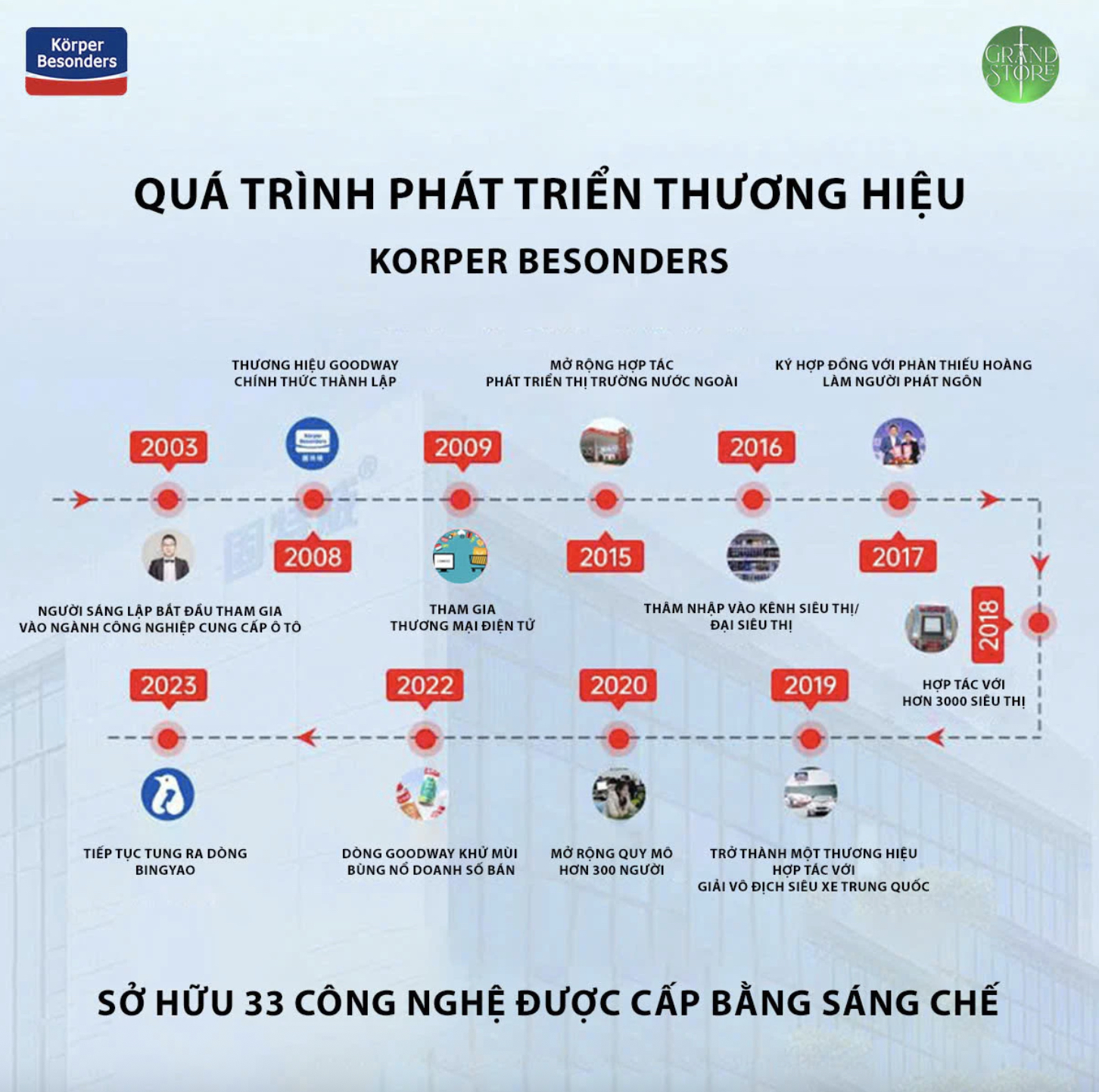 [HCM] Chai Phủ Nano Chống Bám Nước Kính Ô Tô Korper Besonders KB-9112 ...