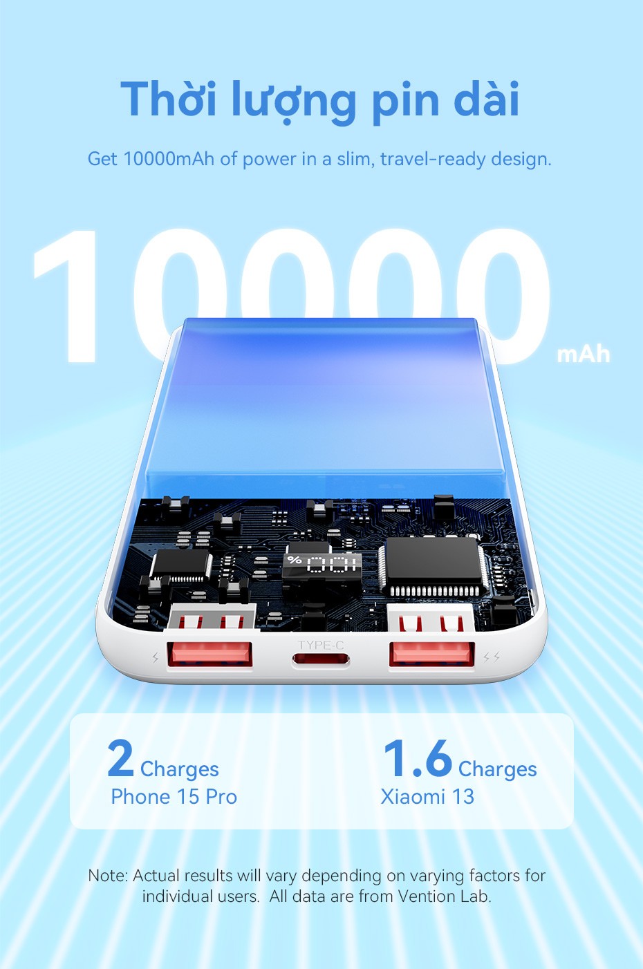 Pin Sạc Dự Phòng 20000mAh 22.5W Vention, Sạc Nhanh PD/QC,3 Cổng USB-A ...