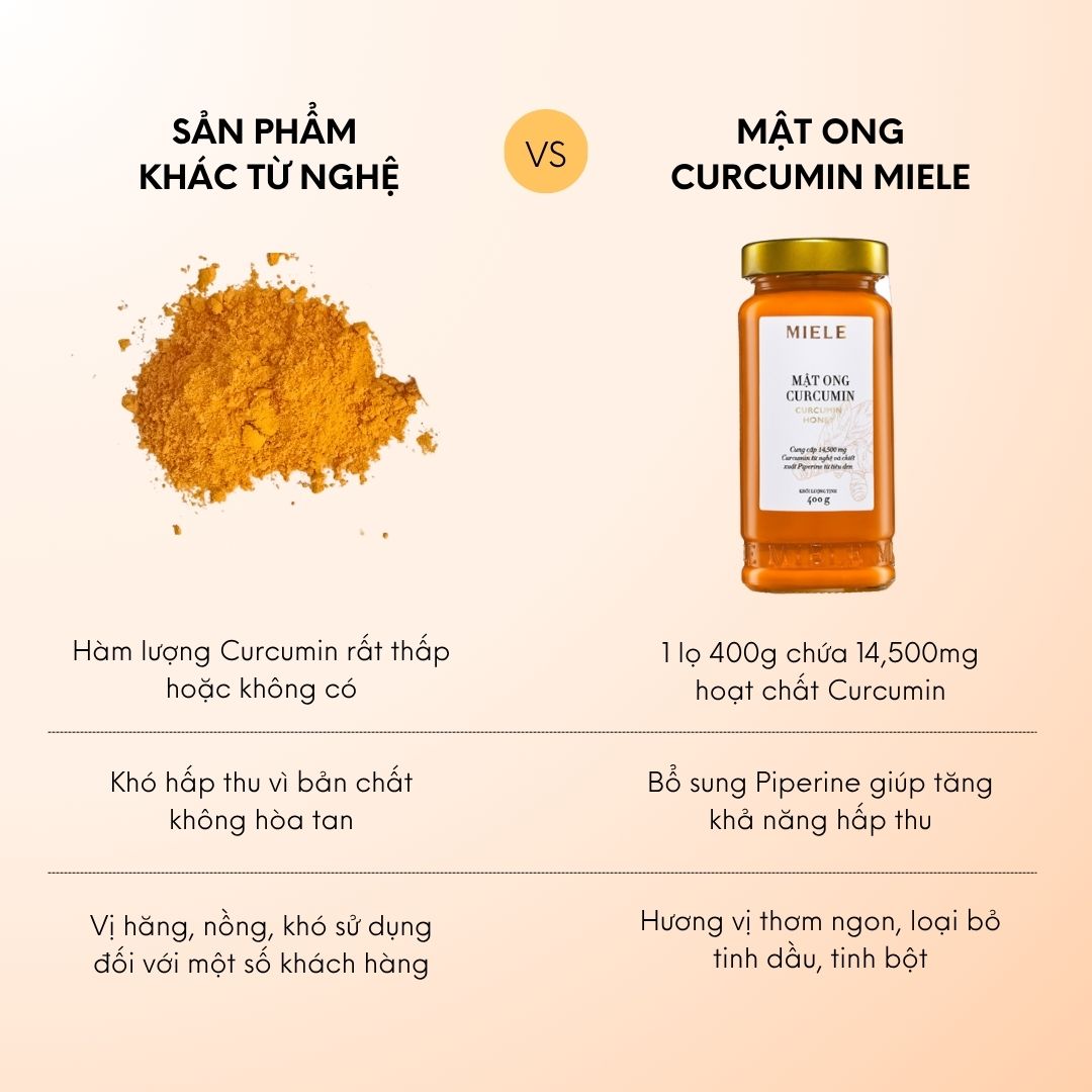 Mật Ong Curcumin Miele (Hộp Stick Tiện Lợi 15 gói x 15g, Hũ 250g, 400g ...