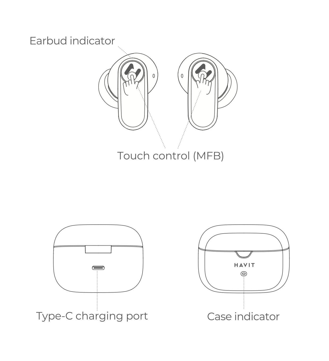Tai Nghe Không Dây Havit TW992 ANC 4Mic ENC Khử Ồn Gió Bluetooth 5.4 ...