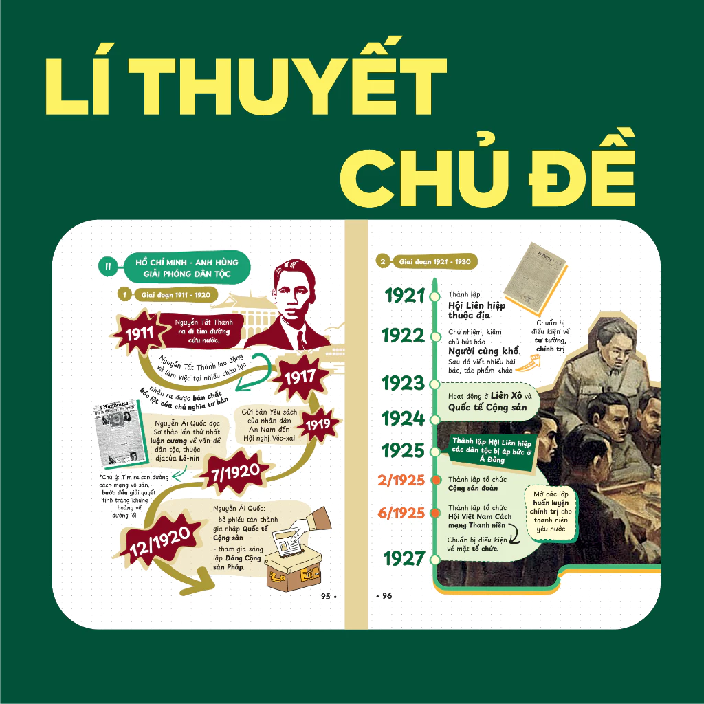 Sách- Bộ 2 Cuốn Ôn Thi Lịch Sử – P.H.A.O & Đột Phá Tư Duy Kỳ Thi Tốt Nghiệp THPT, ĐGNL 2026 ...