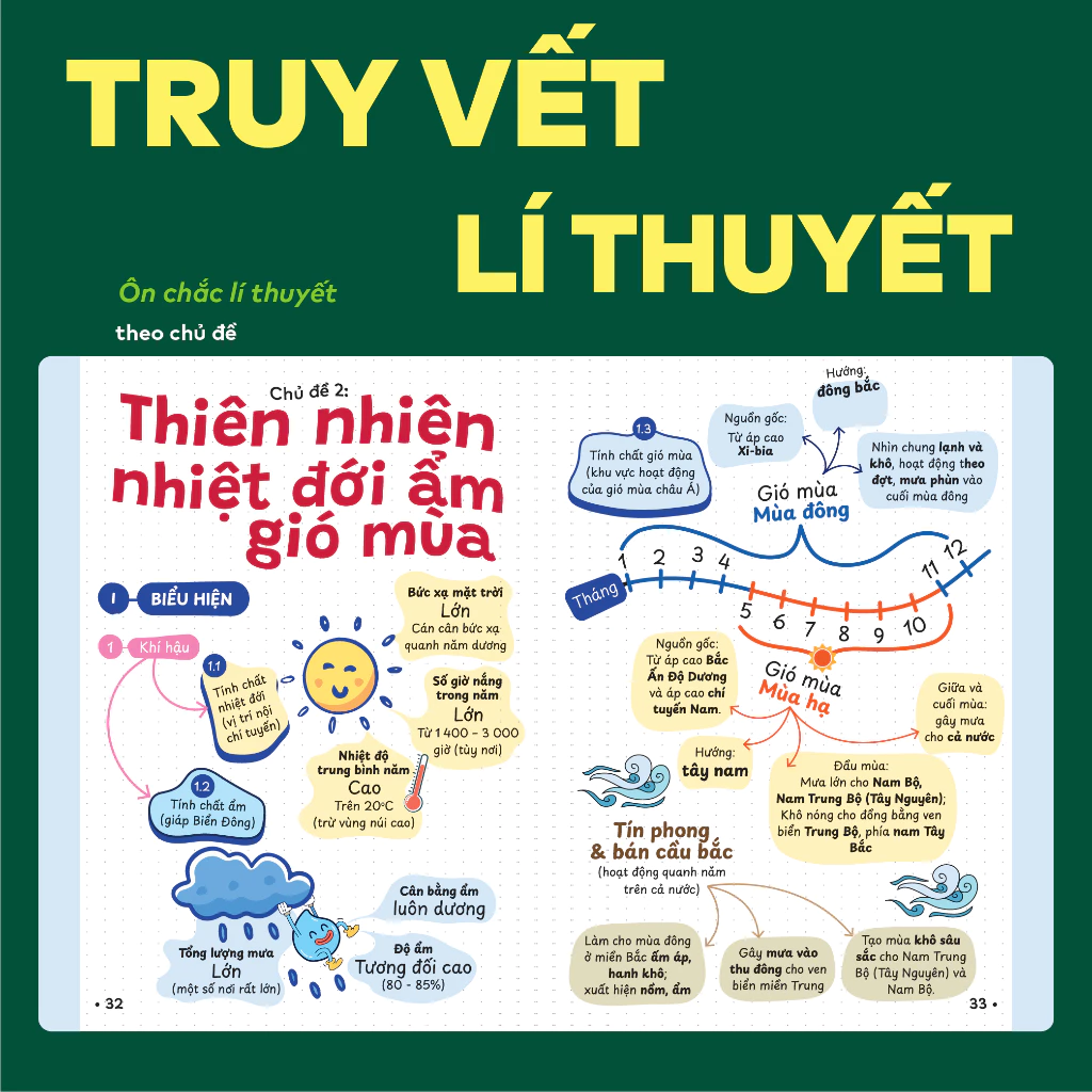 Sách- Bộ 2 Cuốn Ôn Thi Địa Lí – P.H.A.O & Đột Phá Tư Duy Kỳ Thi Tốt Nghiệp THPT, ĐGNL 2026 ...
