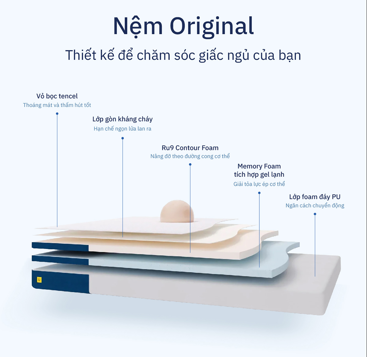 Nệm Foam Original Ru9 Cao Cấp | Độ Dày 20cm và 25cm | 3 Lớp Foam Nâng ...