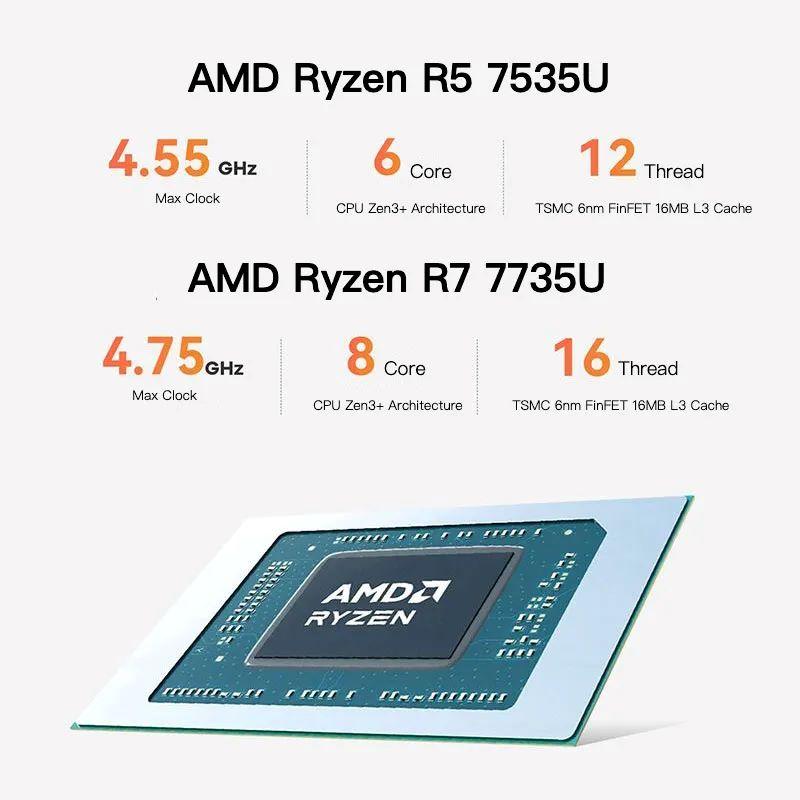 Mini PC Beelink EQR7 Ryzen 7 7735U 24GB | 32GB LPDDR5 (Ram không đổi ...