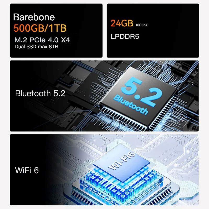 Mini PC Beelink EQR7 Ryzen 7 7735U 24GB | 32GB LPDDR5 (Ram không đổi ...