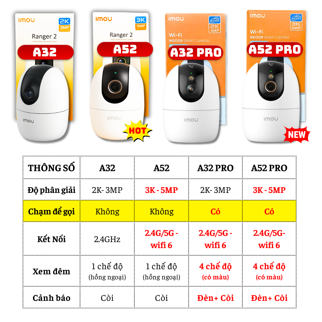 [Ranger 2 Pro] Camera Imou A52 Pro 3K 5MP (2688x1664) Đêm có màu 4 chế ...
