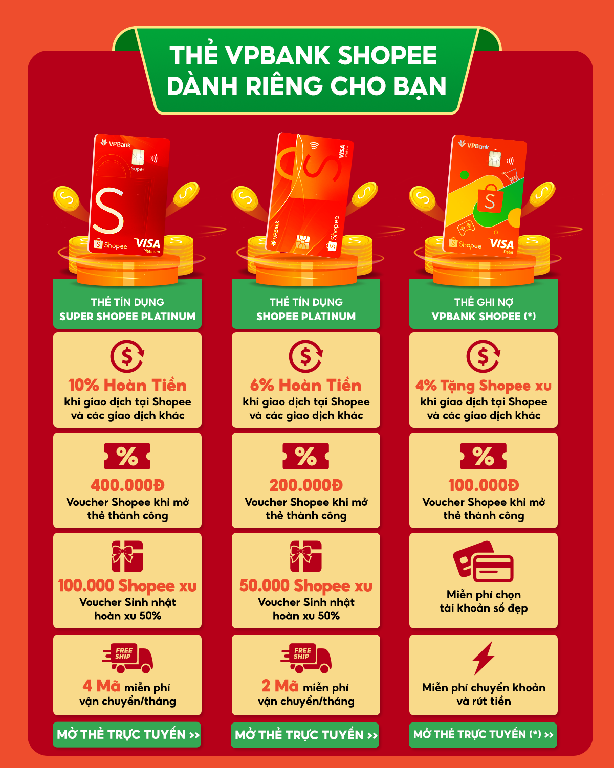 Thẻ tín dụng VPBank Shopee