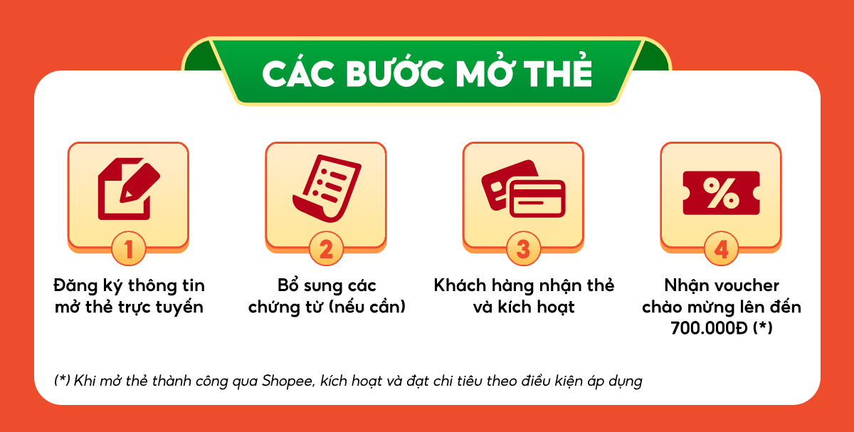 Thẻ tín dụng VPBank Shopee