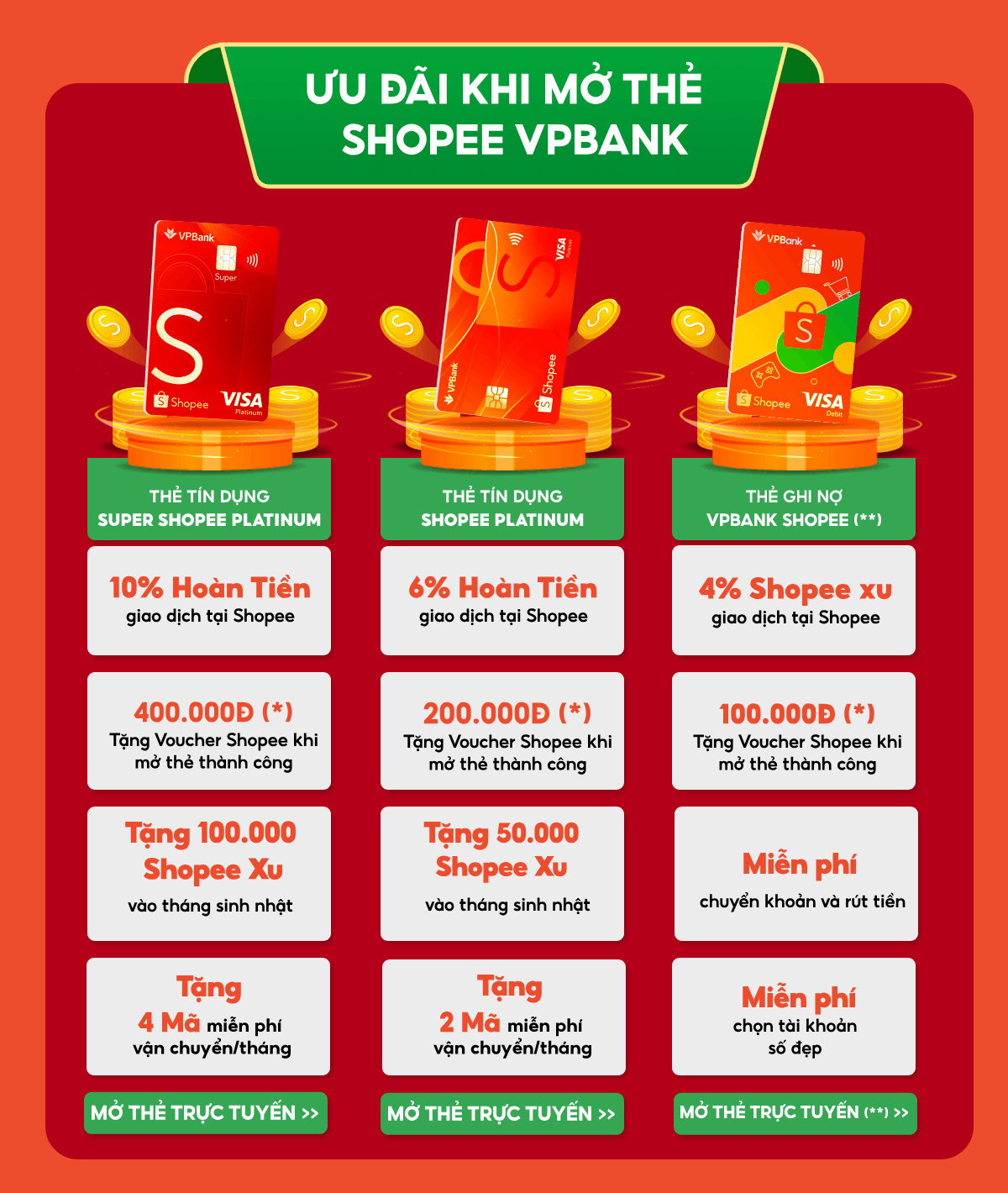 Thẻ tín dụng VPBank Shopee
