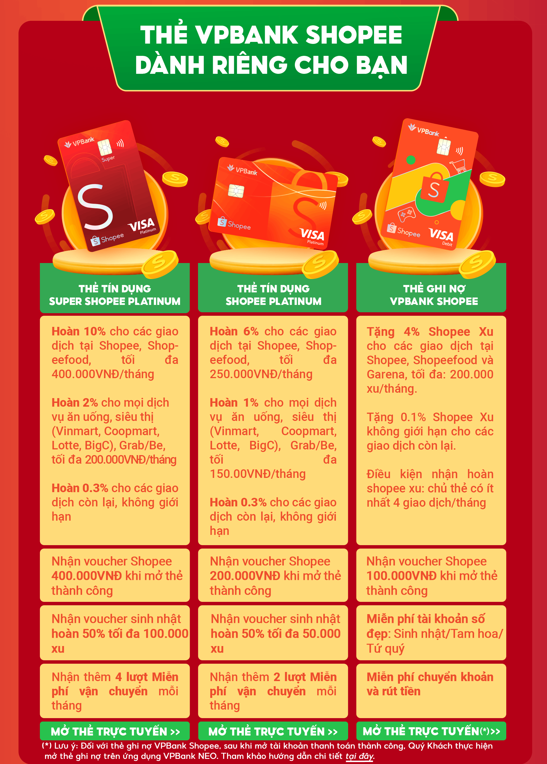 Thẻ tín dụng VPBank Shopee