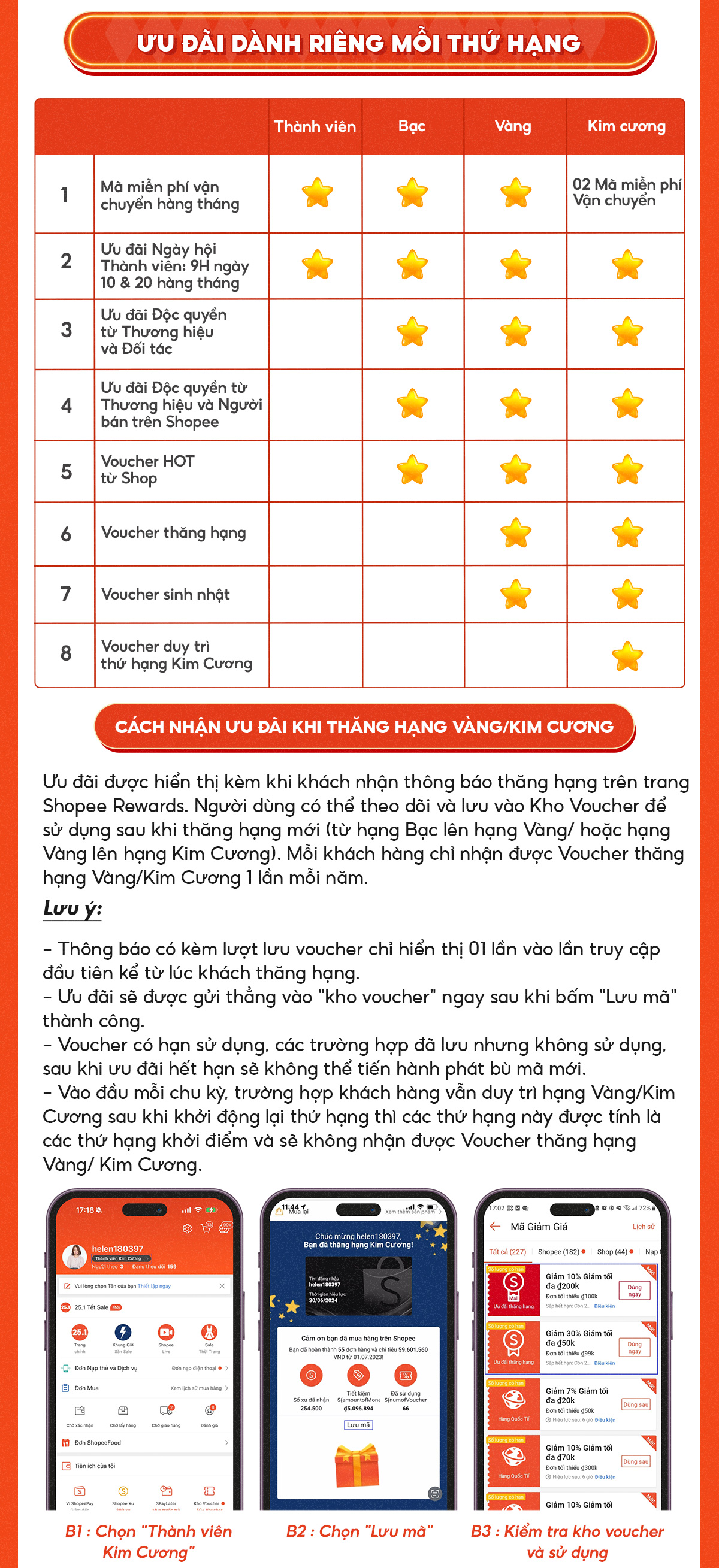 Shopee Rewards là gì?