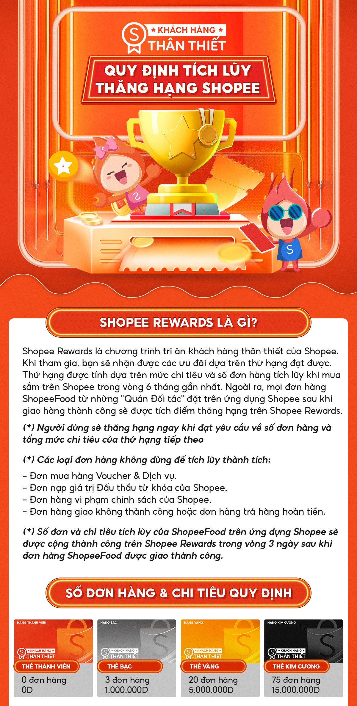 Shopee Rewards là gì?