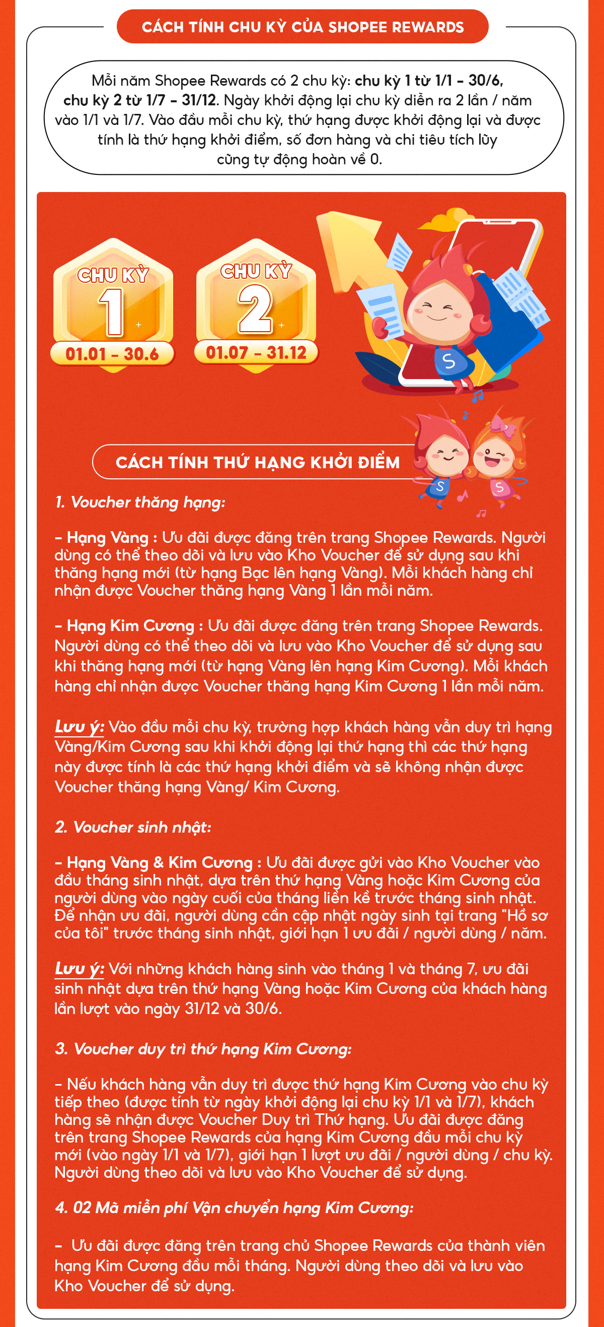 Shopee Rewards là gì?