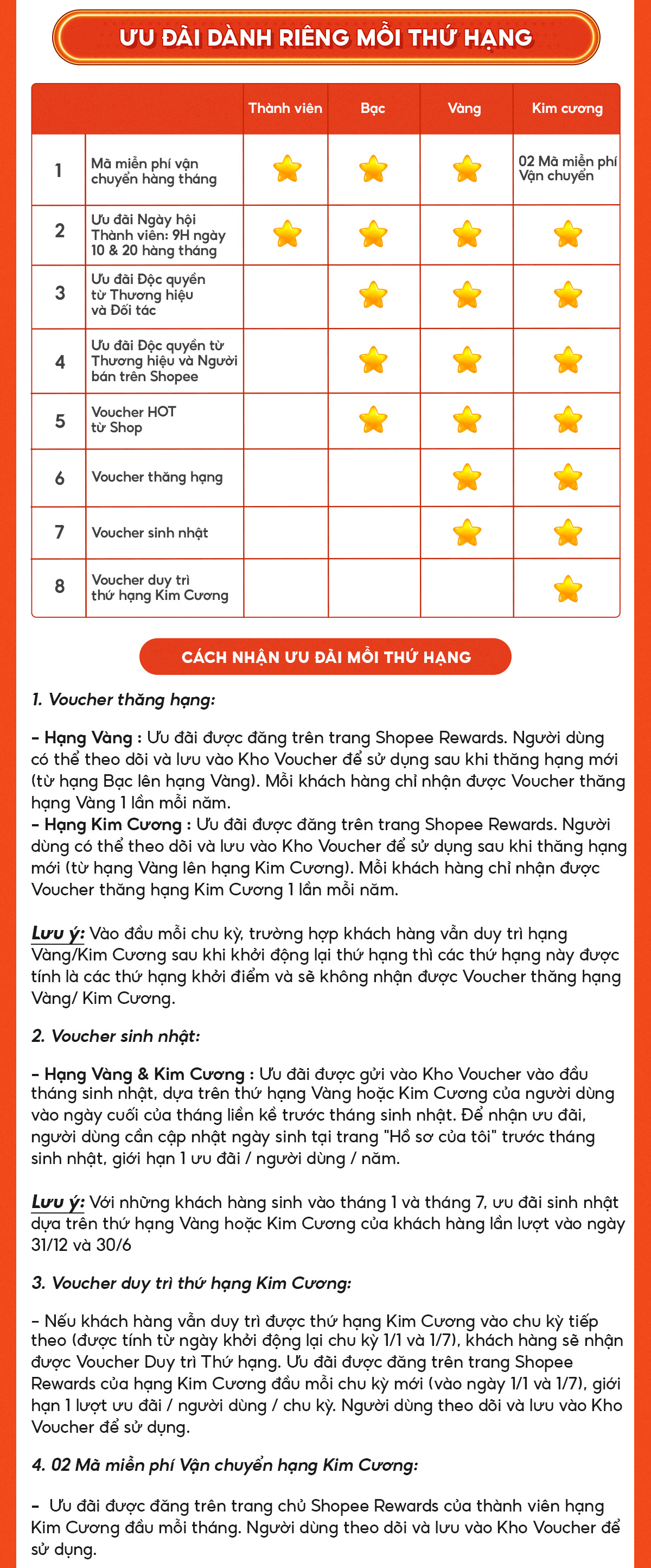 Shopee Rewards là gì?