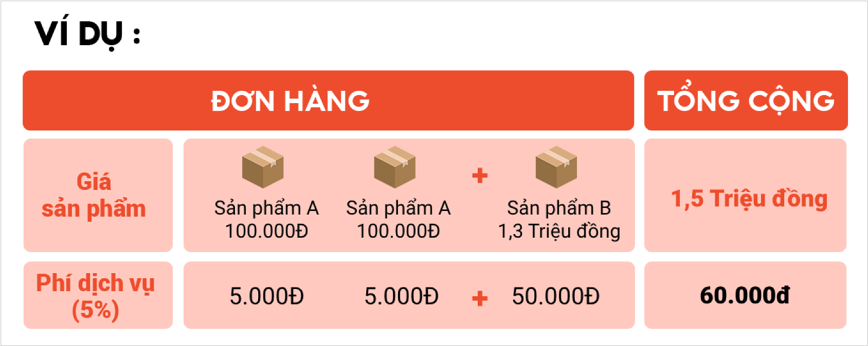 Các chi phí khi tham gia gói Voucher Xtra