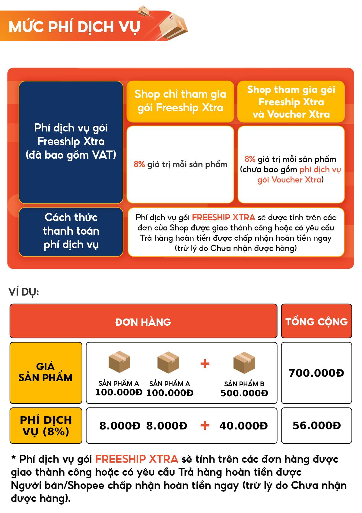 Tất Tần Tật Những Điều Cần Biết Về Gói Freeship Xtra Của Shopee | Học ...