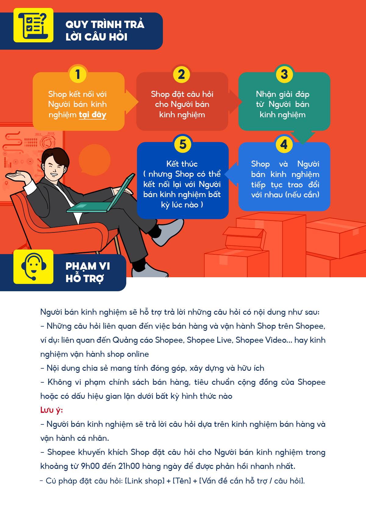 Hỏi xoáy Đáp xoay cùng Shopee KOL Sellers (Người bán kinh nghiệm)! | Học viện Shopee - Shopee ...