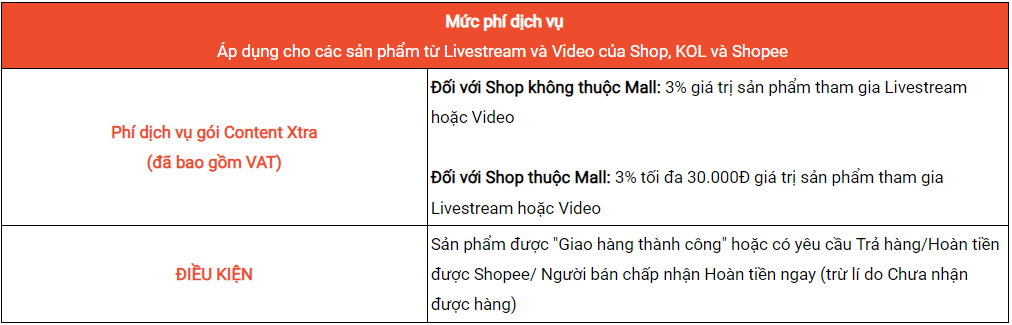 Một số câu hỏi thường gặp về Gói Content Xtra | Học viện Shopee ...