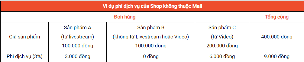 Một số câu hỏi thường gặp về Gói Content Xtra | Học viện Shopee ...