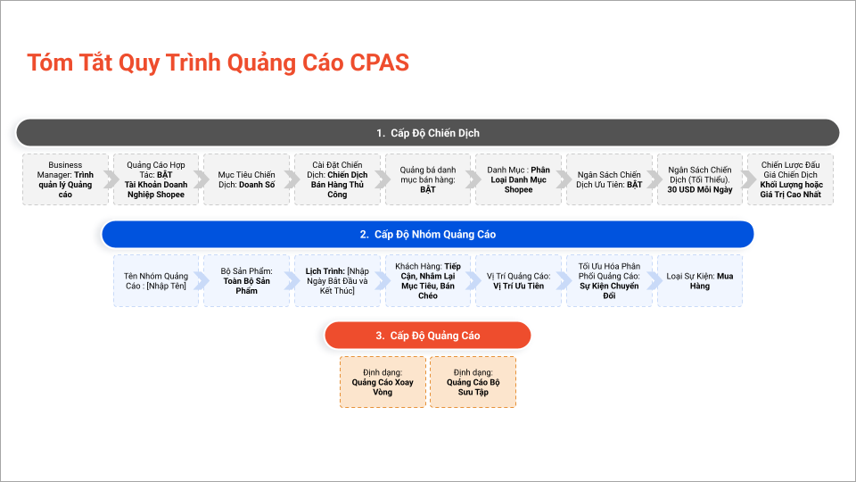 Hướng dẫn thiết lập Quảng cáo Meta CPAS với Shopee (Meta Ads CPAS with ...