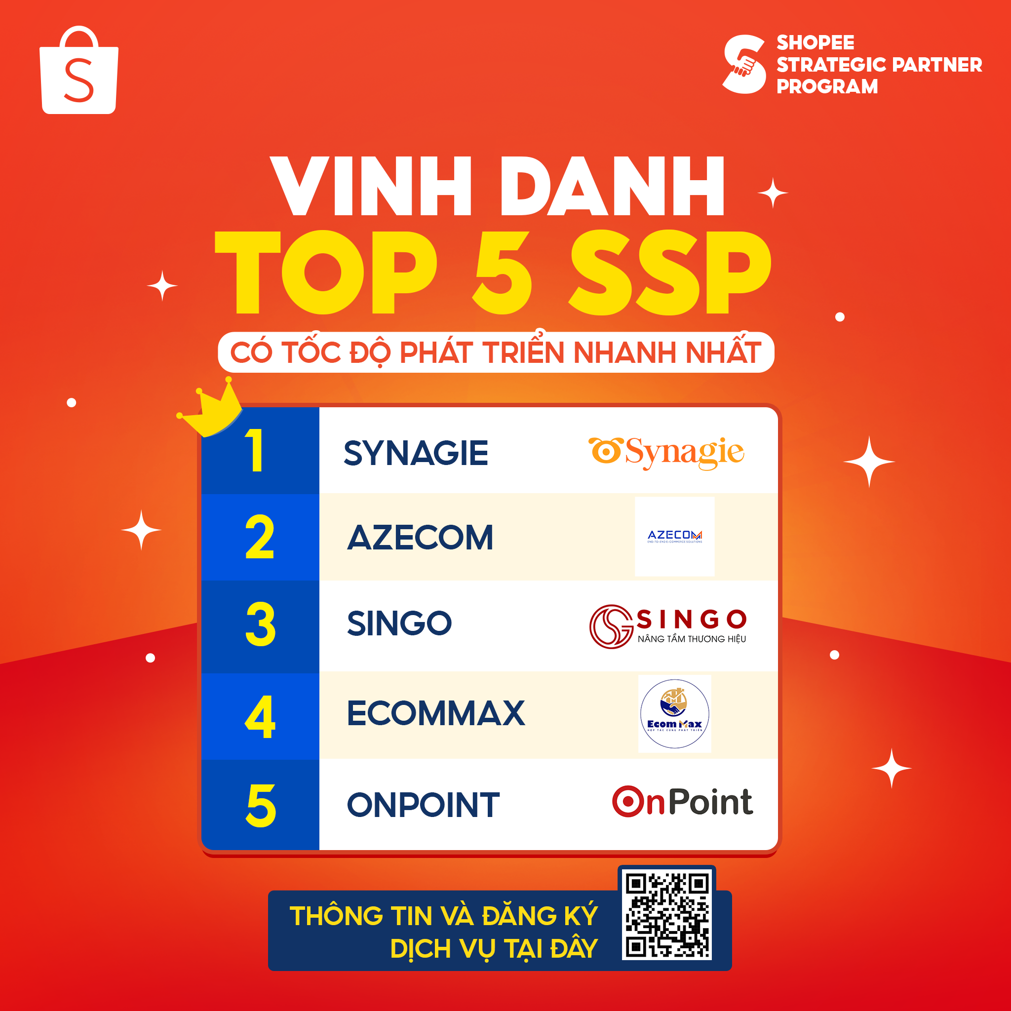 Bảng xếp hạng SSP tháng 10 | Học viện Shopee - Shopee Uni Vietnam