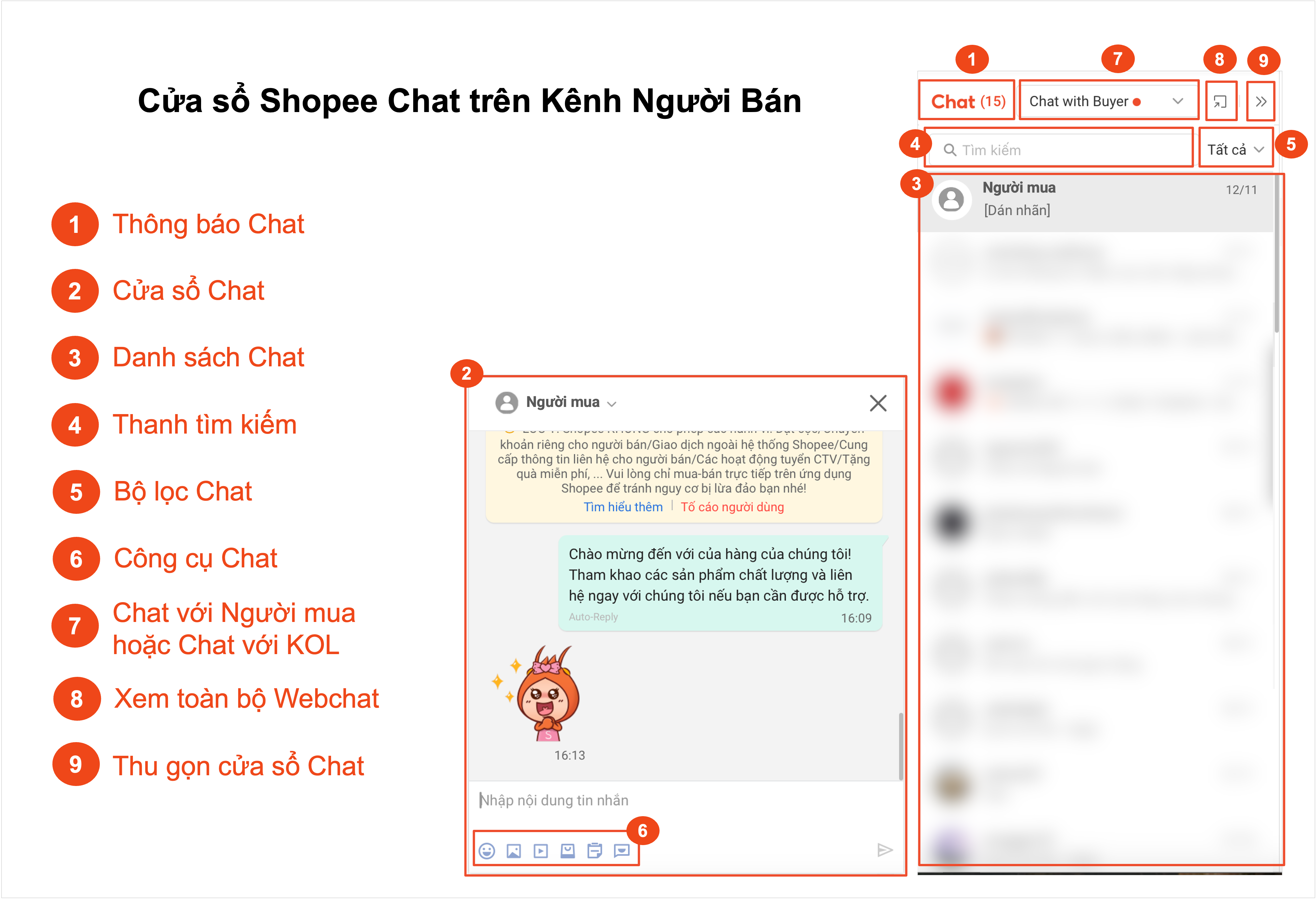 Các thành phần của Shopee Chat trên Ứng dụng Shopee và Kênh Người Bán ...