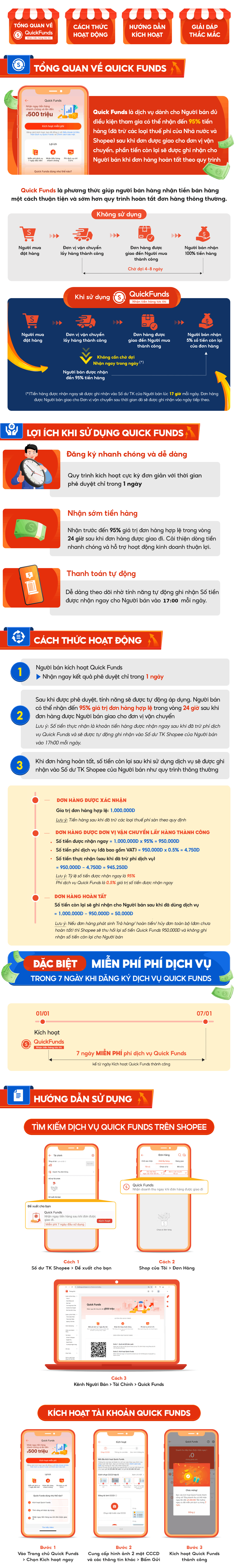 Tổng quan về Dịch vụ Quick Funds - Nhận tiền hàng tức thì tại Shopee ...